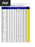 Bloomberg Exchange Code To MIC Mapping | PDF | Nasdaq | Financial Markets