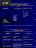 PQF Qualification Framework Levels | PDF | Knowledge | Skill