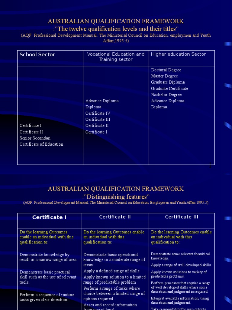 Australian Qualification Framework:"The Twelve Qualification Levels and ...