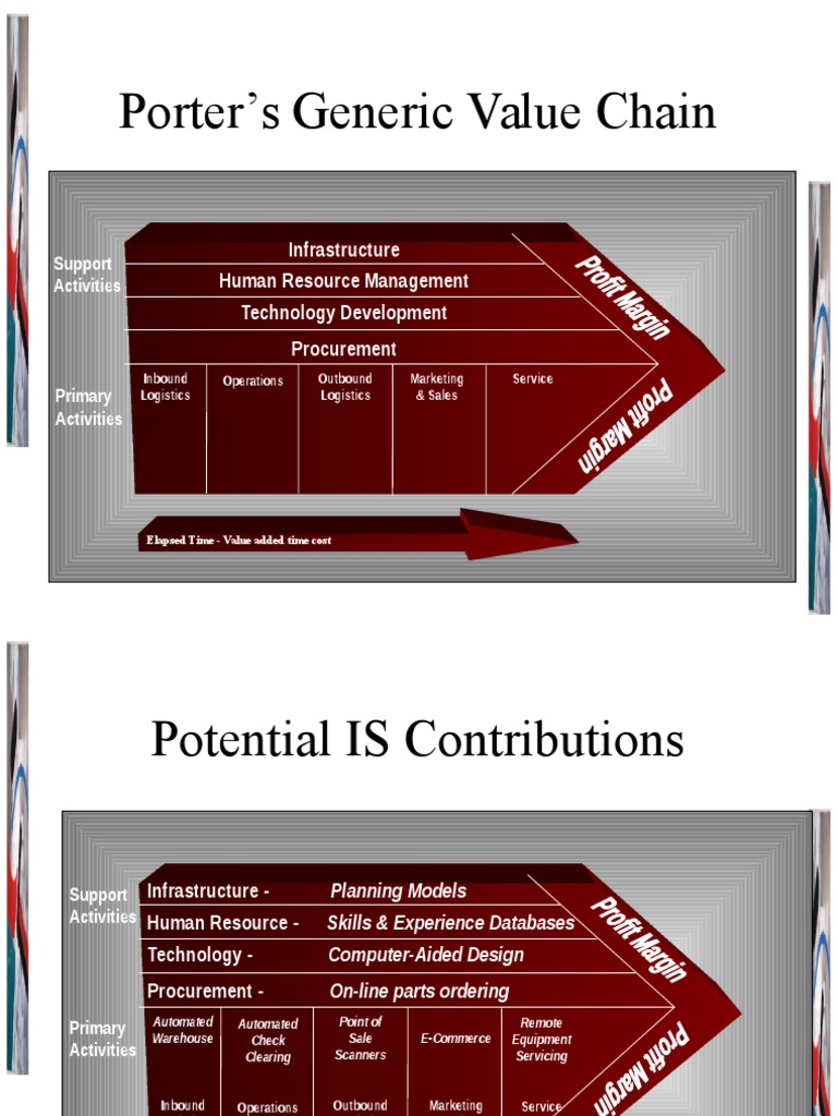 Porter's Value Chain | PDF | Feasibility Study | Strategic Management