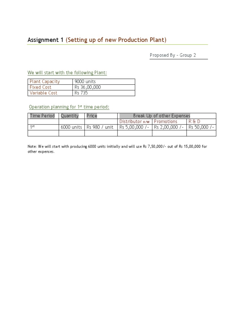 Assignment 1: (Setting Up of New Production Plant) | PDF | Technology ...