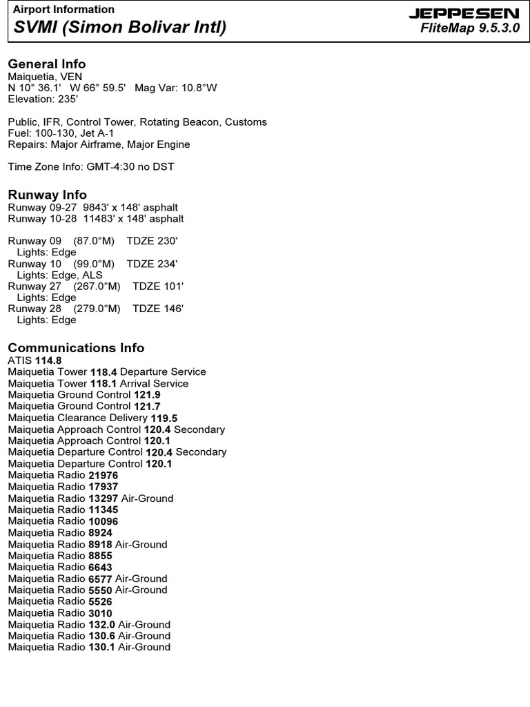 SVMI Charts Flight Sim | PDF