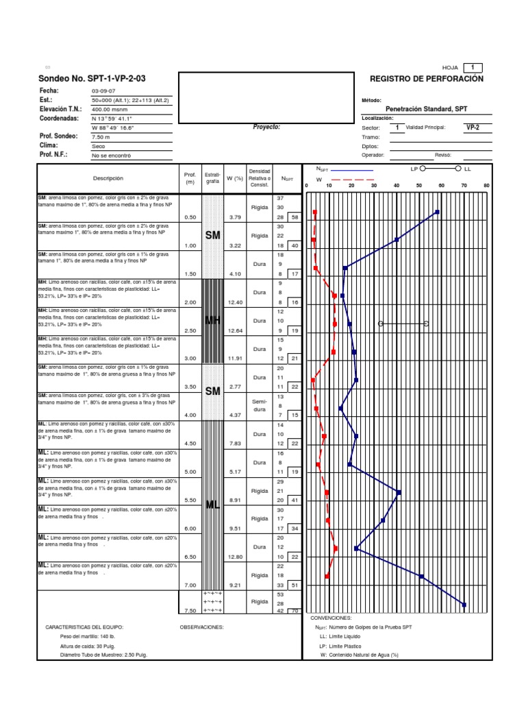 Ejemplo de Ensayo SPT | PDF | Registro LP | Ingeniería geotécnica