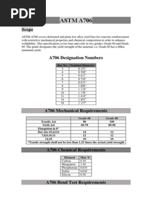 ASTM A706 Sifat ⚙️ (Kimia, Mekanik Penggolongan) 2021, 53% OFF