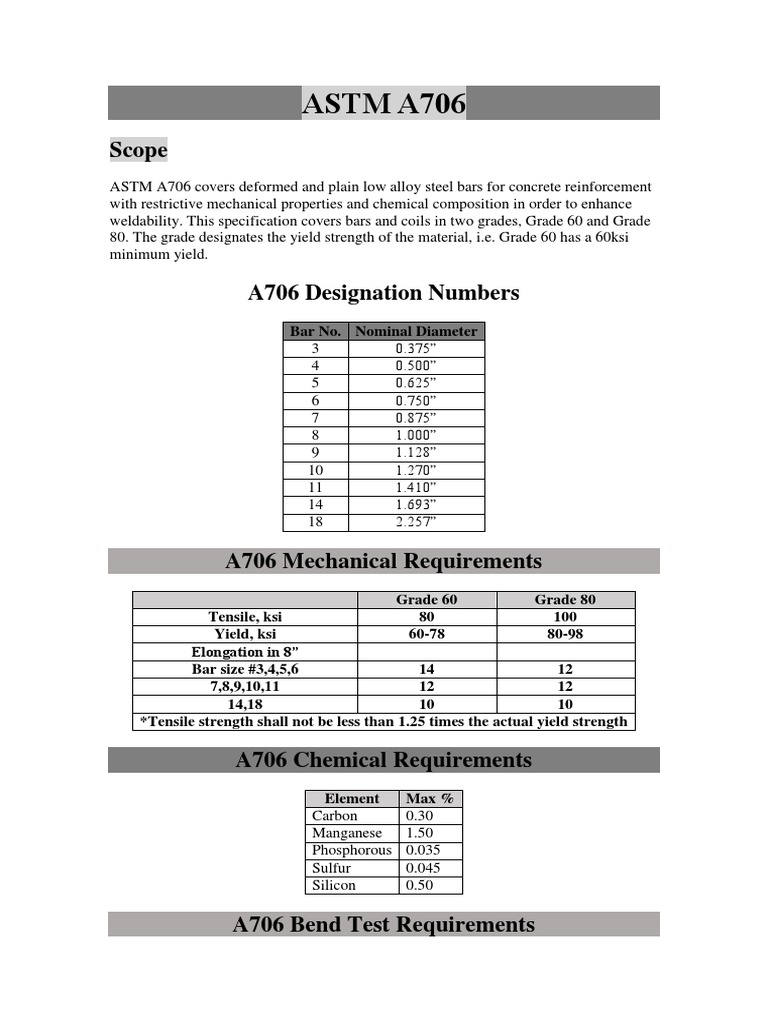 Astm A706 | PDF | Materials Science | Mechanical Engineering