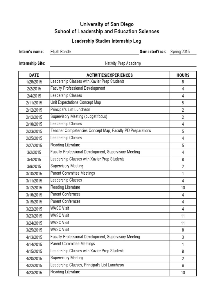 Elijah Bonde Spring 2015 Internship Log | PDF