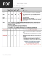 Last Day Events Chronology Chart | PDF | Second Coming | Jesus