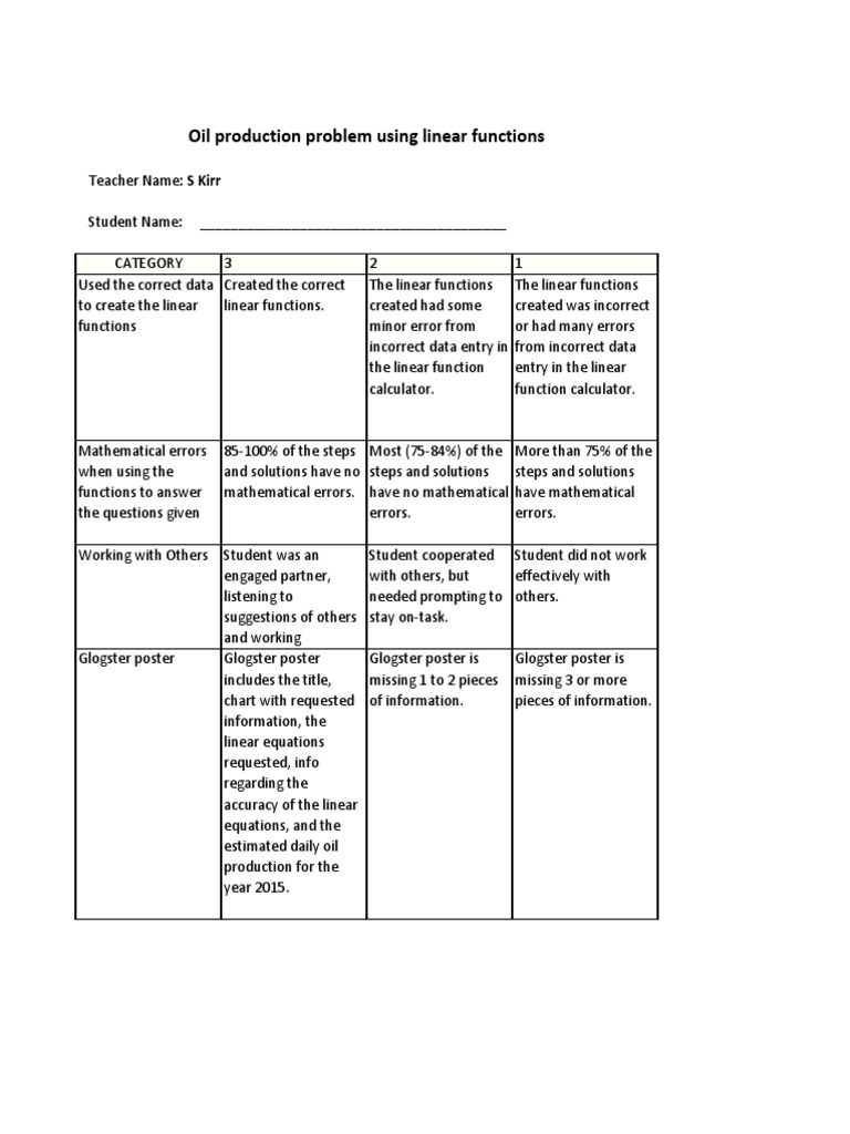 Linear Functions Assessment Rubric | PDF | Business