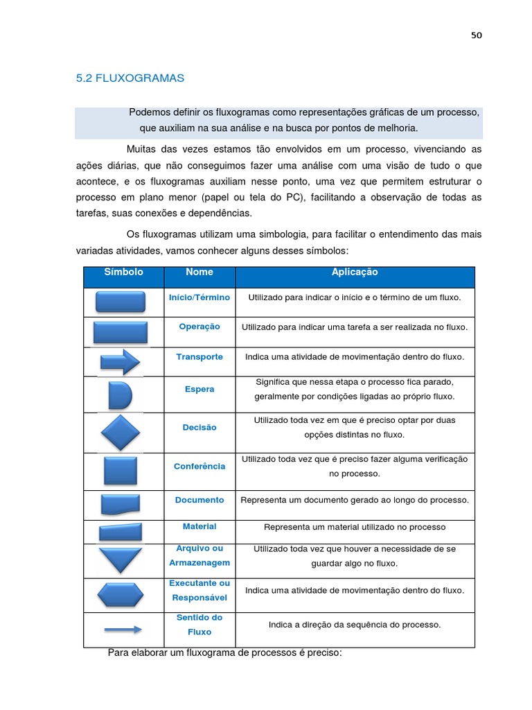 Fluxogramas PDF | PDF | Tempo | Informática