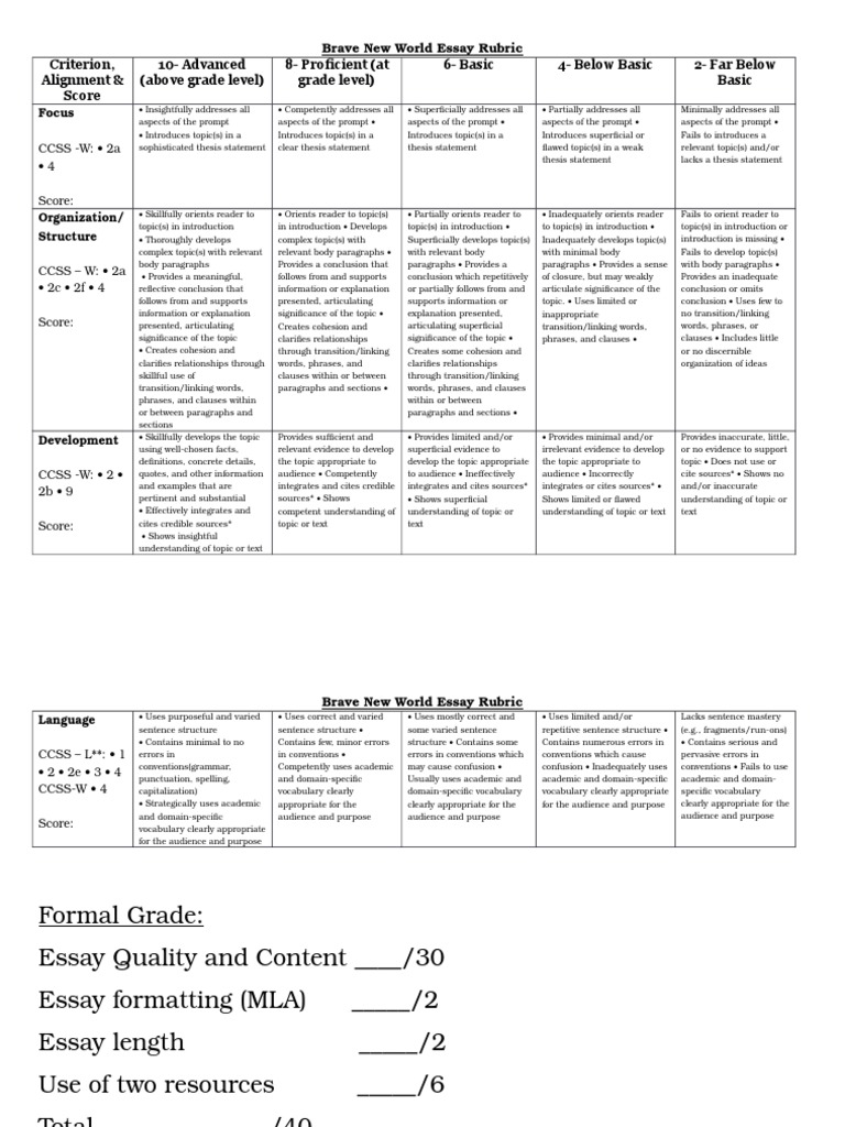 Information Writing Rubric Aligned To Sbac and Ccss Standards | PDF ...