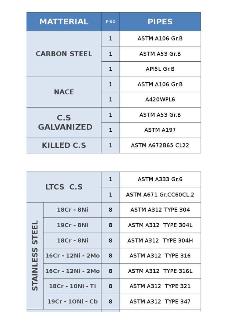Material Selection Guide | PDF | Metals | Building Engineering
