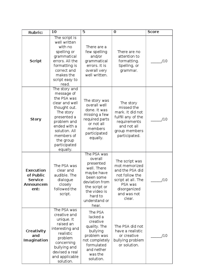 Bullying PSA Evaluation Rubric | PDF | Career & Growth | Foreign ...