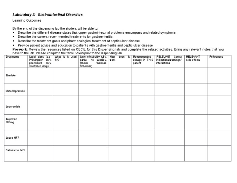 Laboratory 3 Medicines Grid | PDF