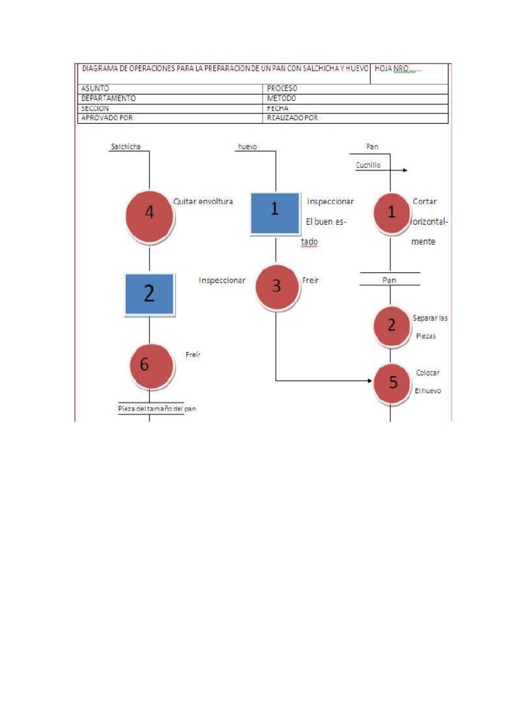 Ejempod e Dap y Dop Ishikawa | PDF