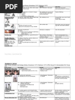 Range of Motion Evaluation Chart | PDF | Anatomical Terms Of Motion ...