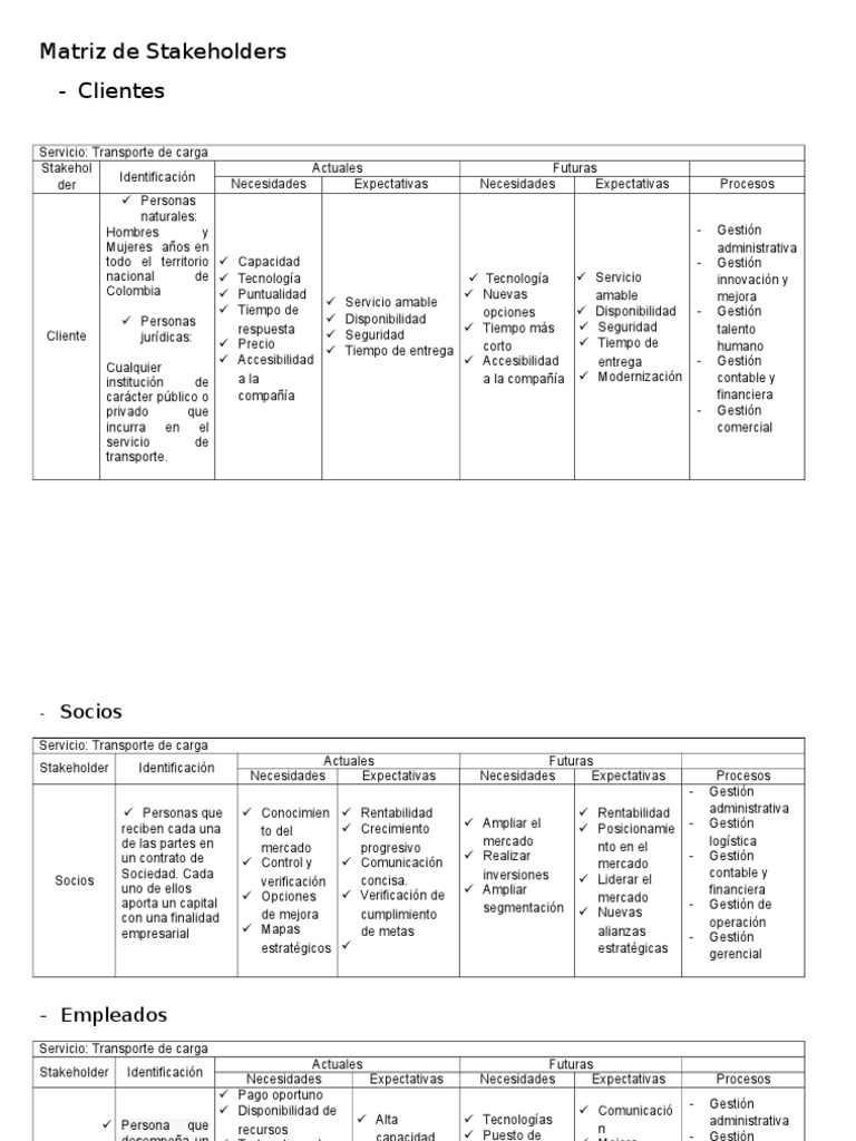 Matriz de Stakeholders | Salario | Logística