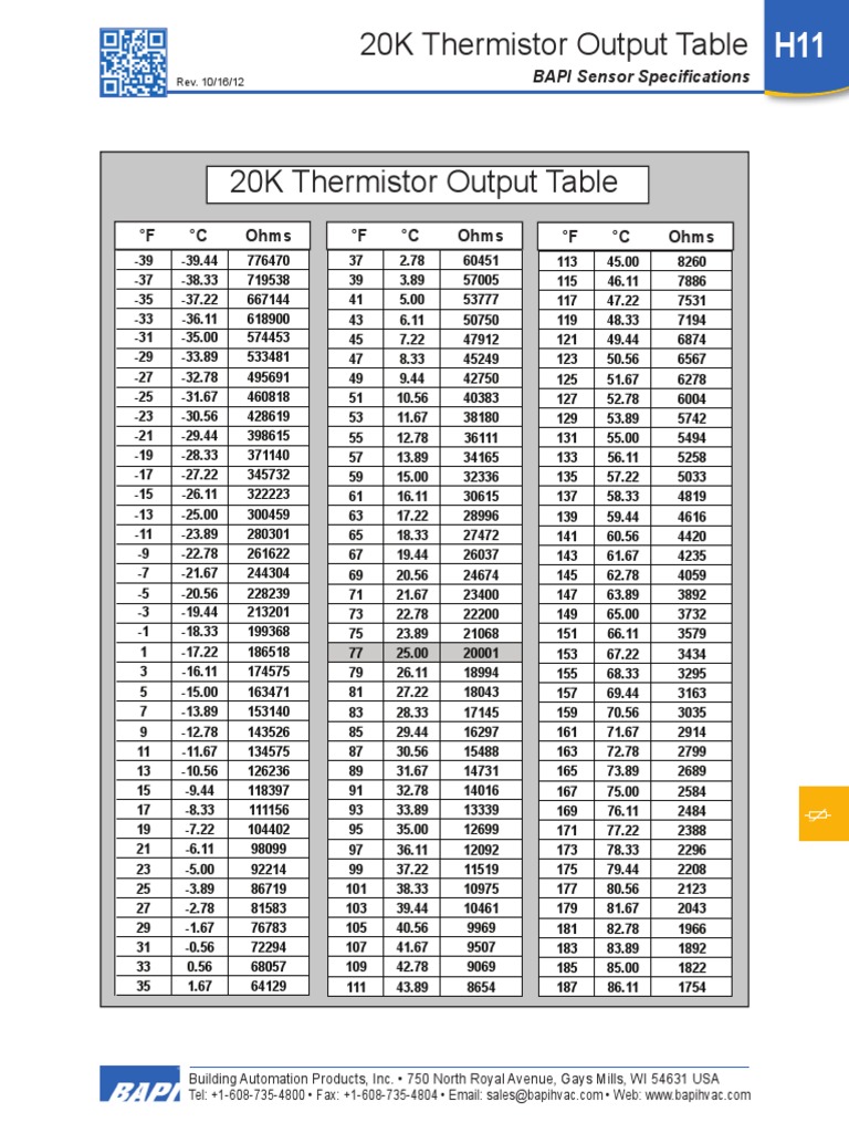 Thermistor 20K PDF | PDF | Physical Quantities | Electrical Engineering