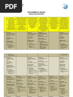 PYP Programme of Inquiry Samples | PDF | Idea | Human