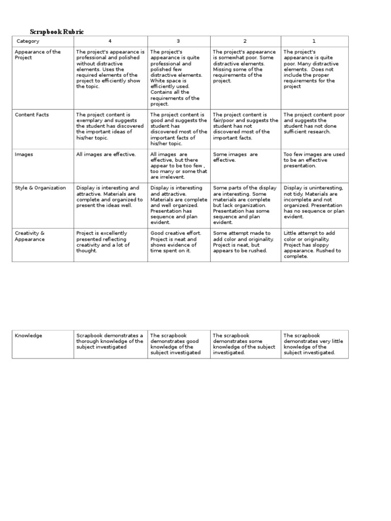 Scrapbook Rubric Guide for Students | PDF