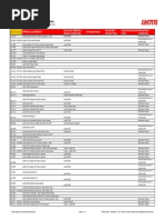 Loctite - Cross Reference | PDF