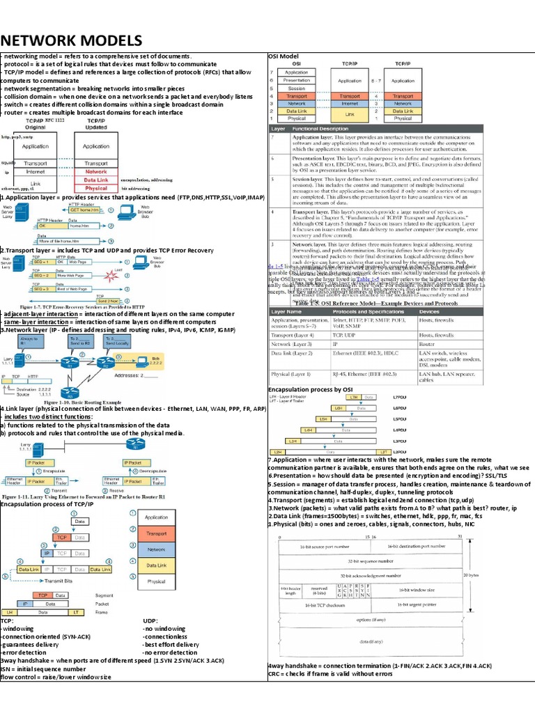 Comptia Net+ Notes | PDF | Transmission Control Protocol | Ip Address