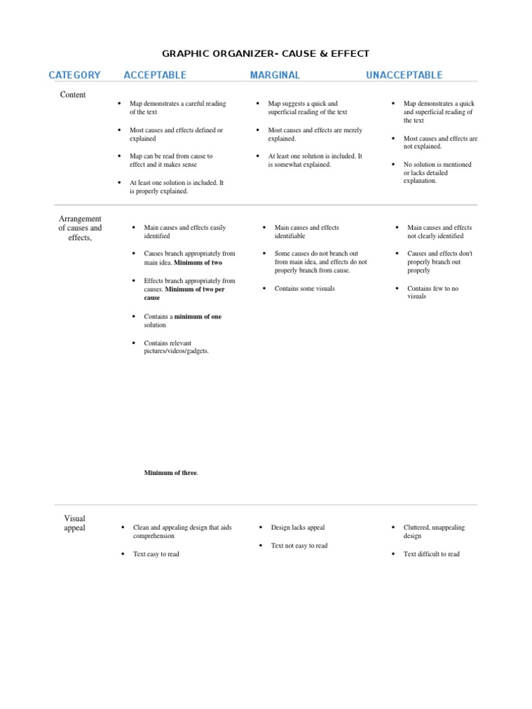 Cause and Effect Graphic Organizer Guide | PDF
