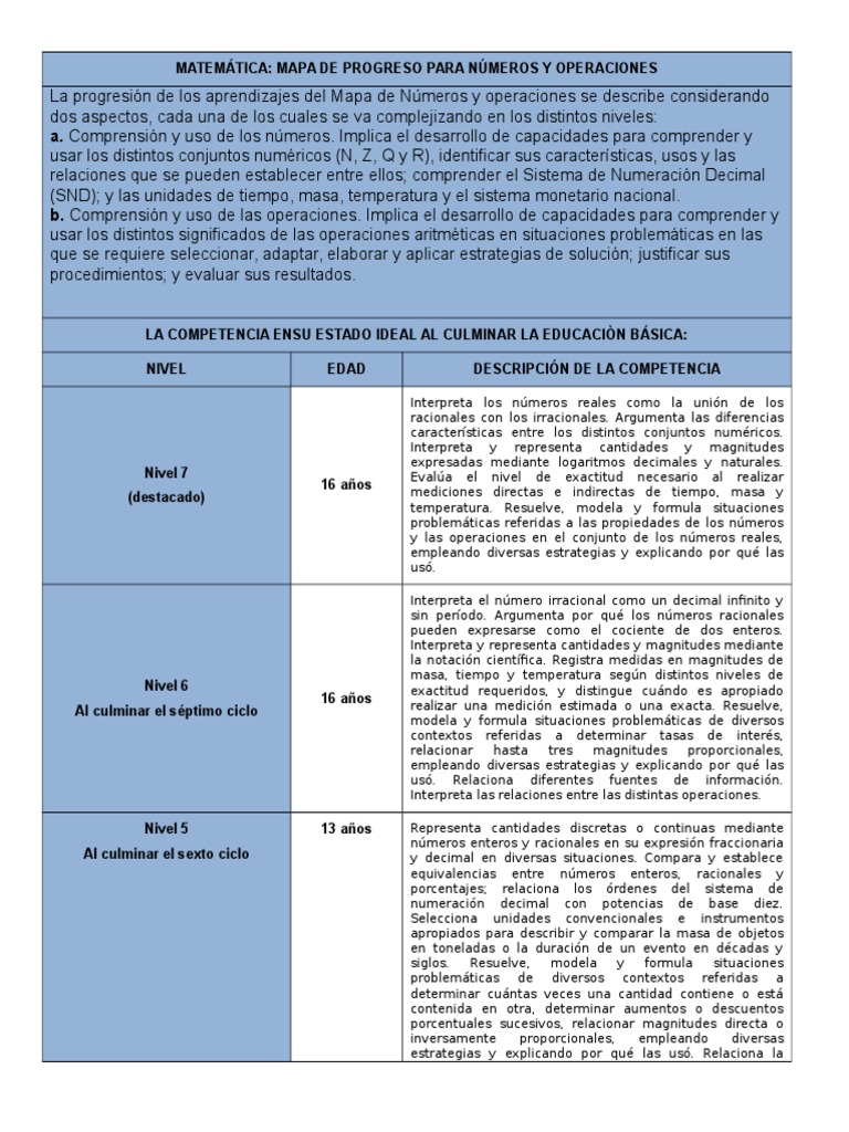 Mapas de Progreso | PDF | Muestreo (Estadísticas) | Fracción (Matemáticas)