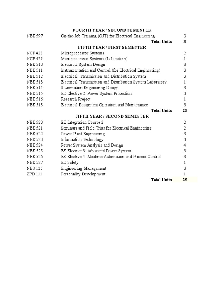 Electrical Engineering Curriculum Overview | PDF
