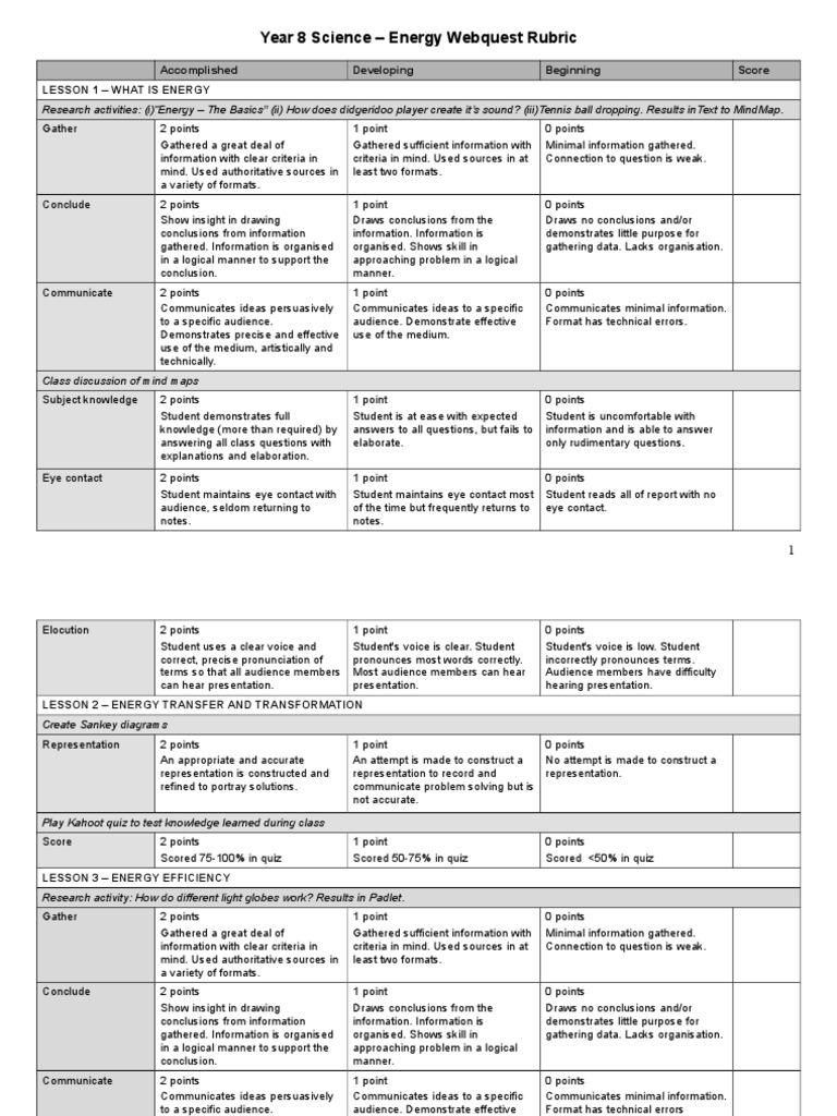 Year 8 Science Energy Webquest Rubric Accomplished Developing