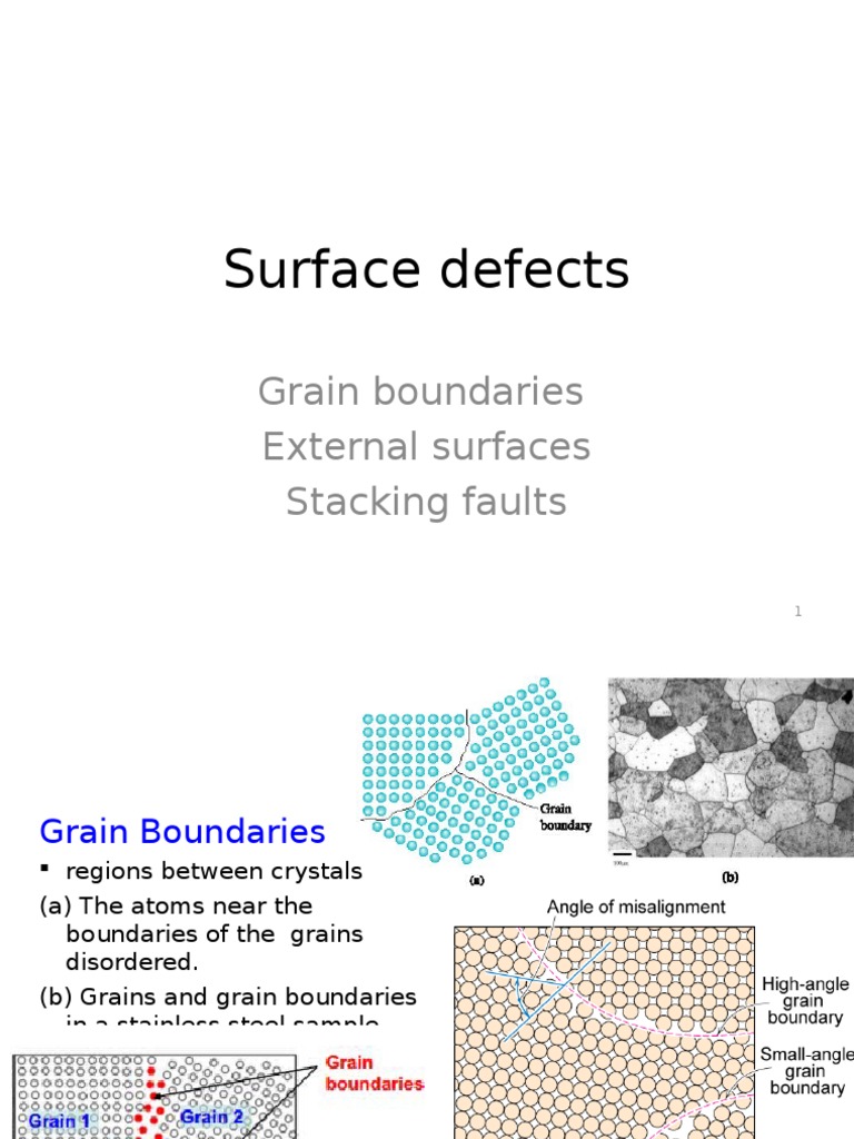 Surface Defects: Grain Boundaries External Surfaces Stacking Faults | PDF | Crystallite ...