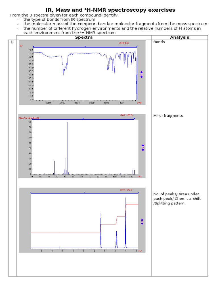 IR Mass NMR Exercises | PDF
