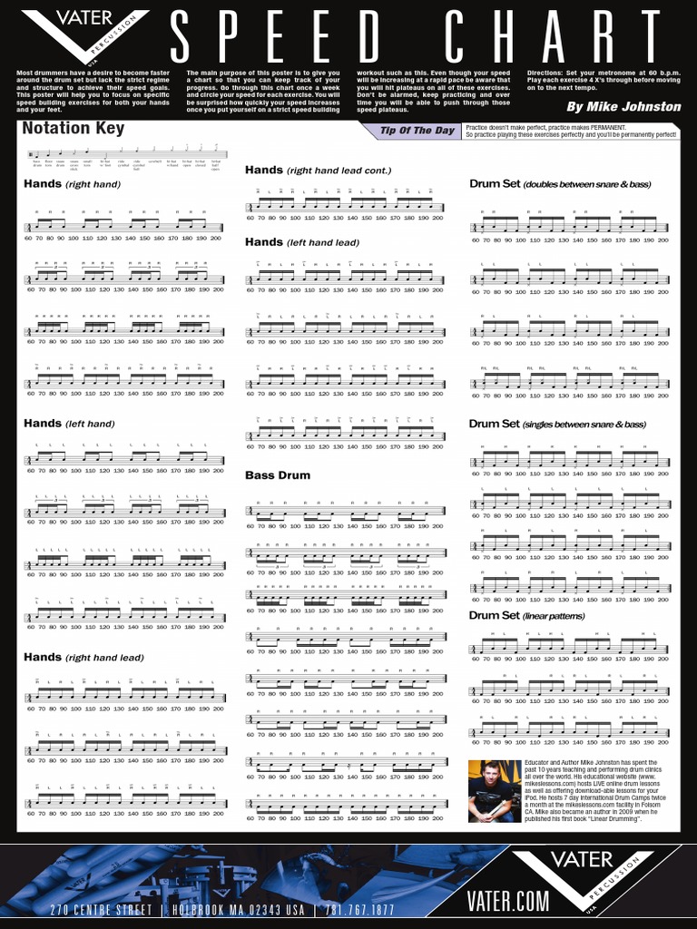Speed Chart Poster | PDF | Lifestyle