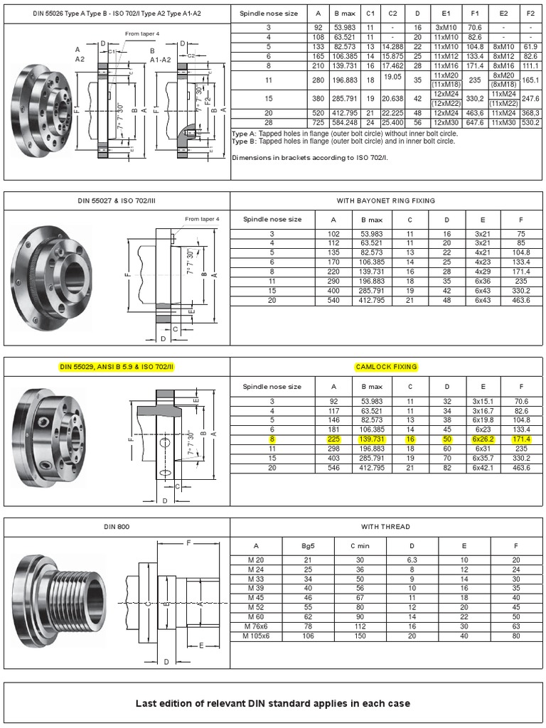 Spindle Noses | PDF | Screw | Manufactured Goods