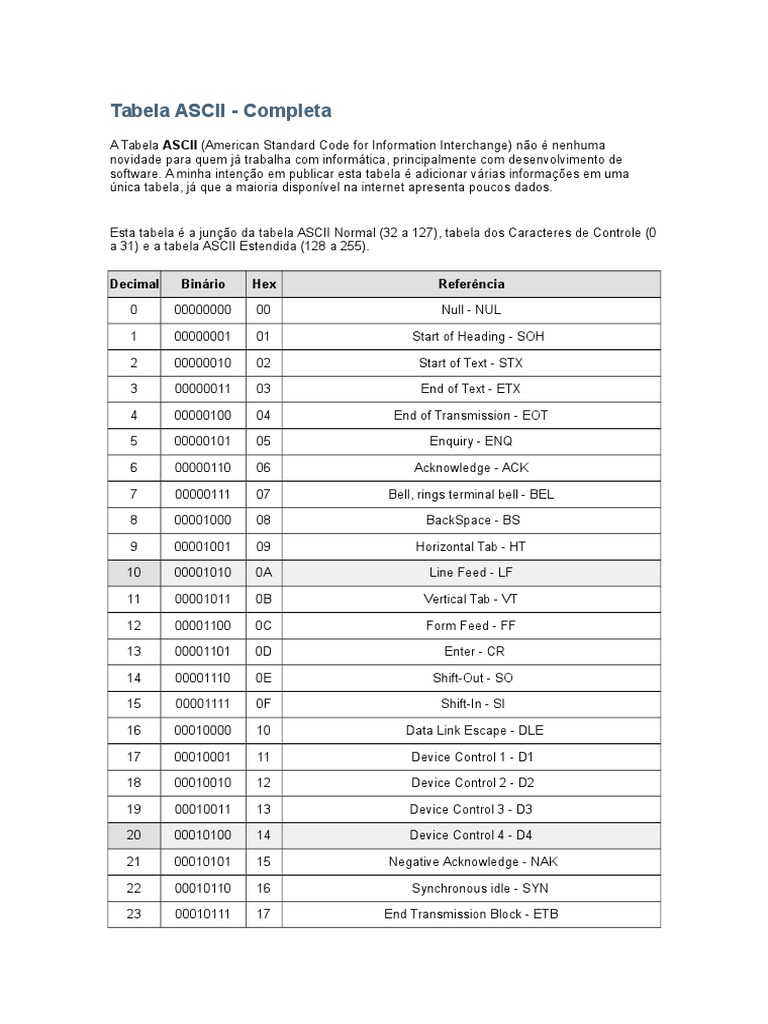 Tabela Ascii | PDF | Ascii | Tecnologia digital