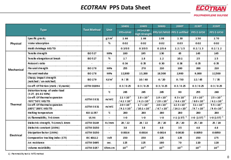 ECOTRAN Technical Data Sheet | PDF | Applied And Interdisciplinary ...