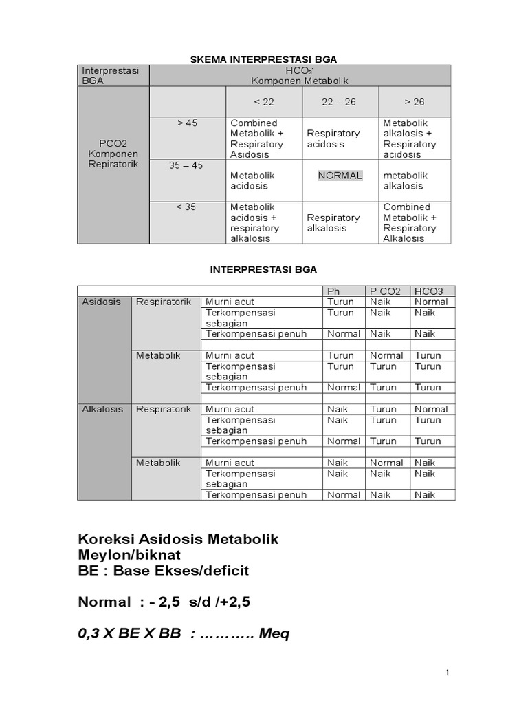 Skema Interpretasi Bga | PDF