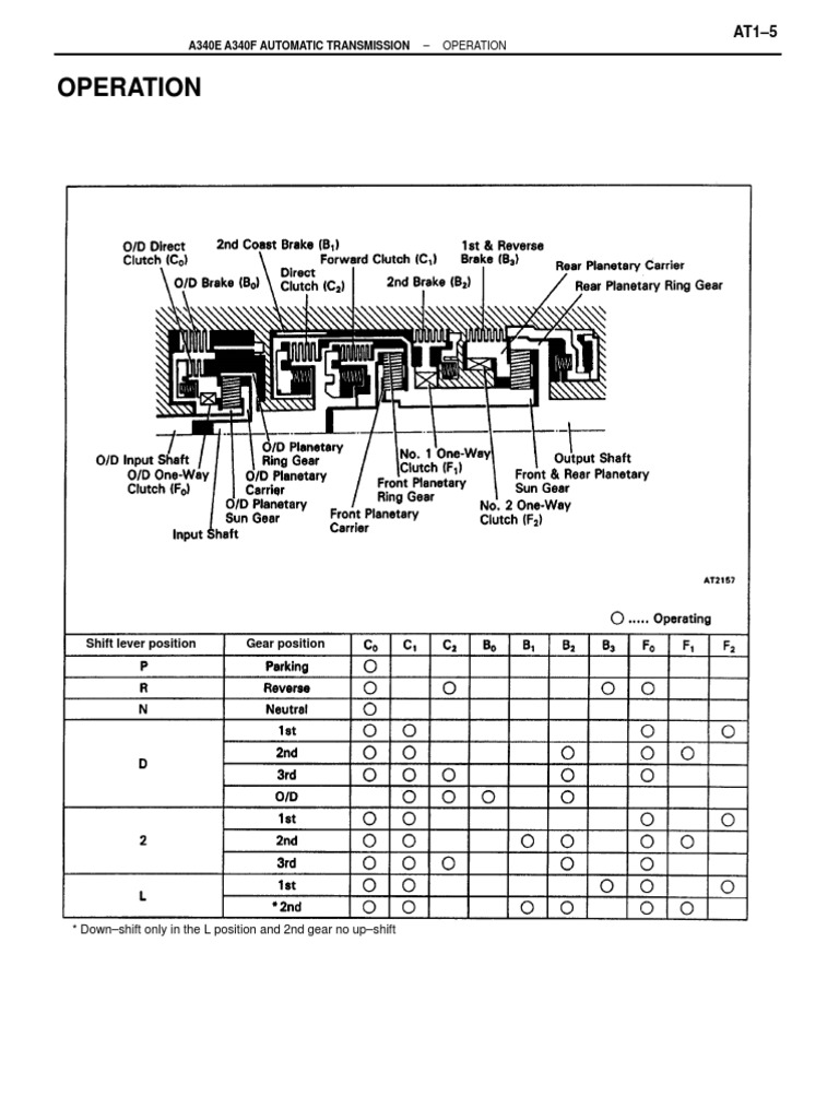 Operation: A340E A340F Automatic Transmission | PDF | Automatic ...