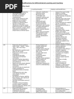 Readers Workshop Mini Lesson Checklist | PDF | Epistemology | Cognitive ...