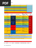 Configuration Eltek | PDF