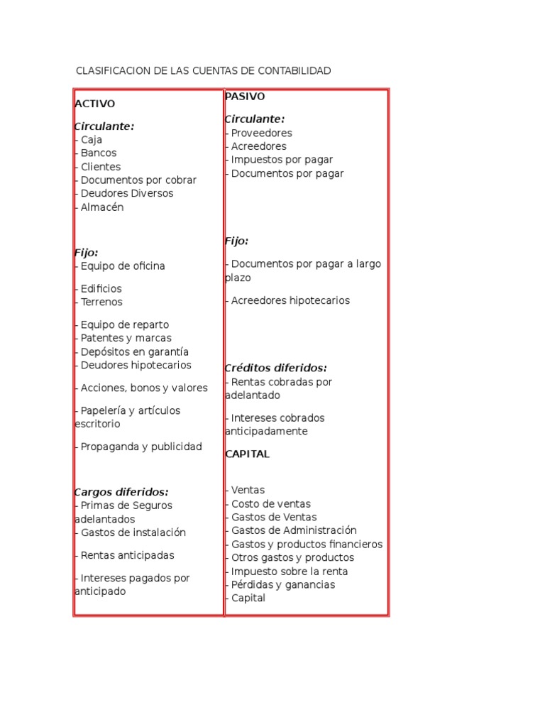 Clasificacion de Las Cuentas de Contabilidad | Bancos | Negocios (general)