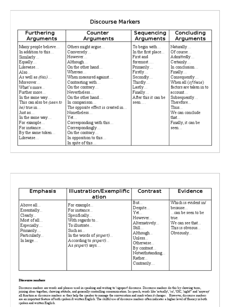 Discourse Markers for Fluent English | PDF
