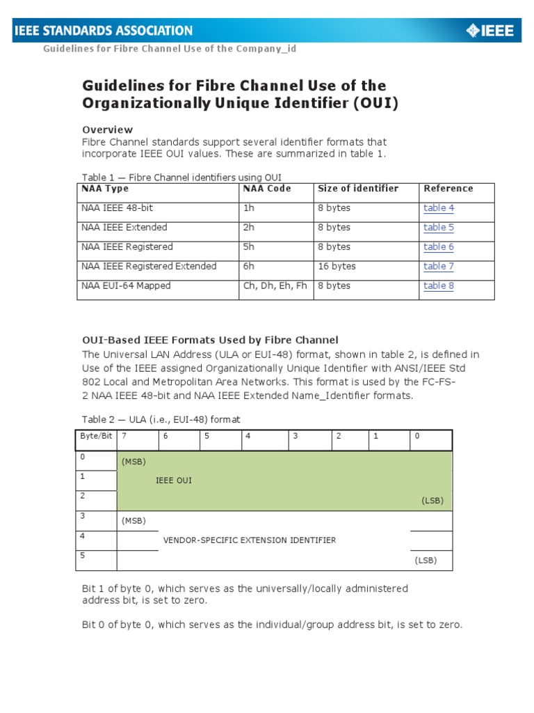 Guidelines For Fibre Channel Use of The Organizationally Unique ...