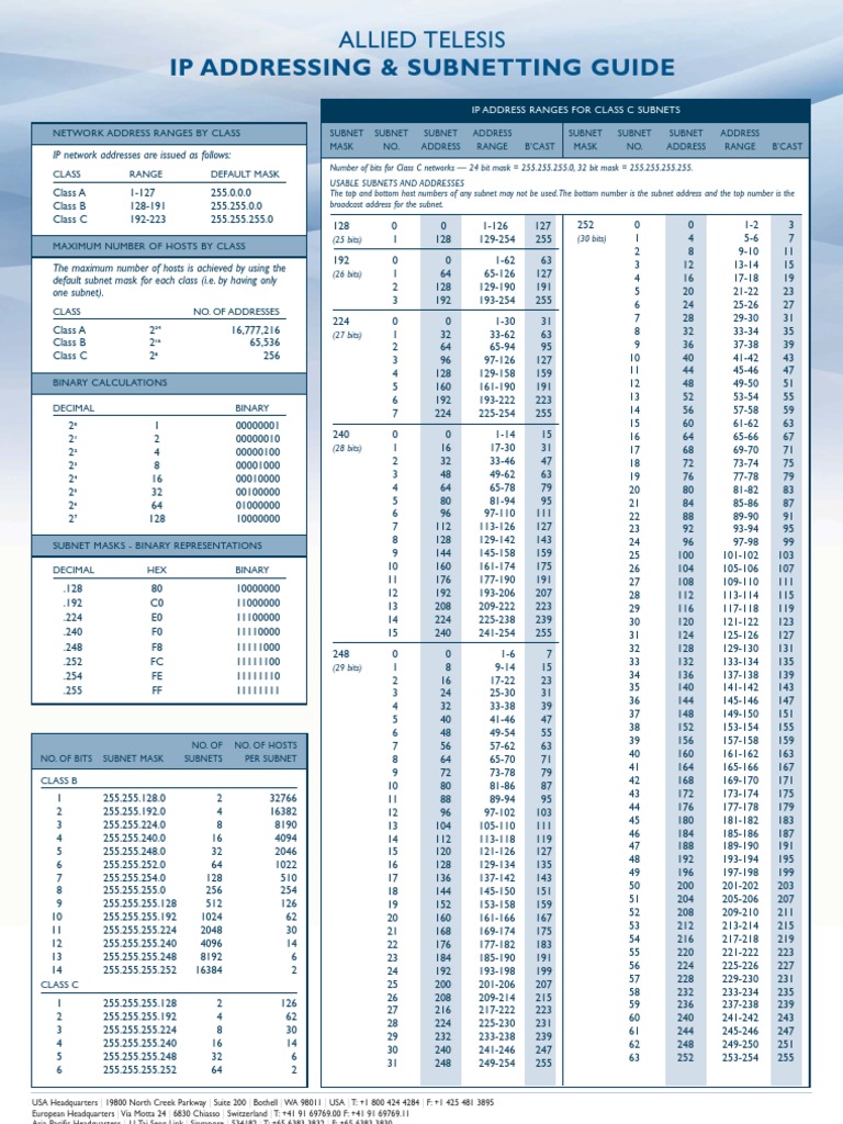 Allied Telesis Ip Addressing & Subnetting Guide | PDF | Ip Address ...
