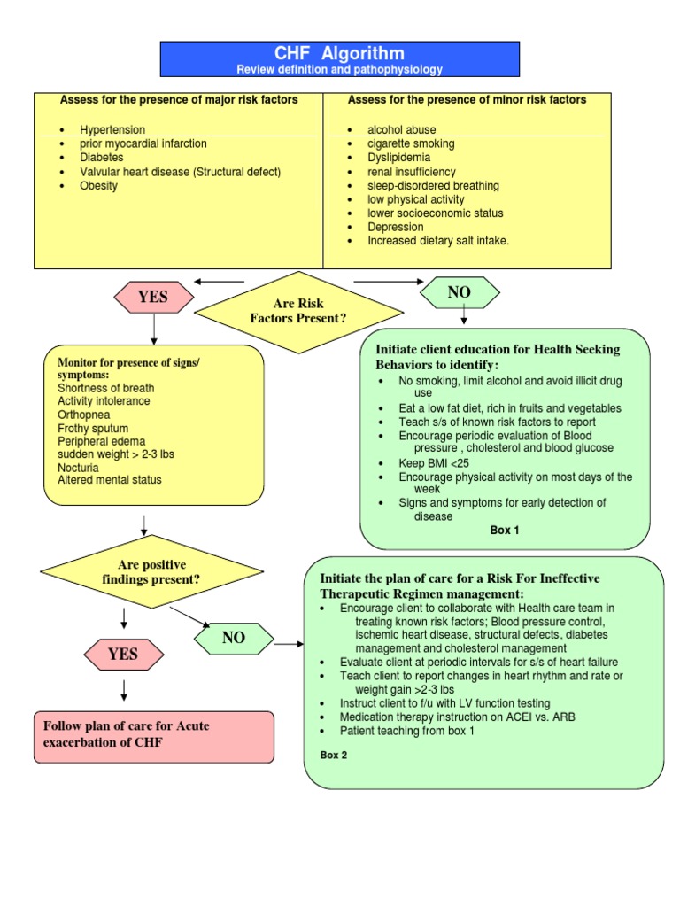 CHF Algorithm | Download Free PDF | Heart Failure | Coronary Artery Disease
