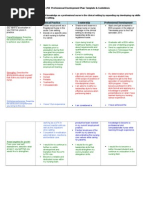 Nursing Professional Development Plan | PDF | Nursing | Competence ...
