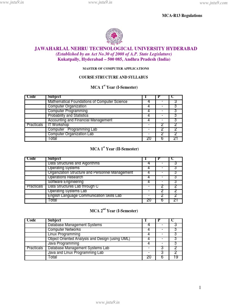 MCA R13 Syllabus | PDF | Financial Capital | C (Programming Language)