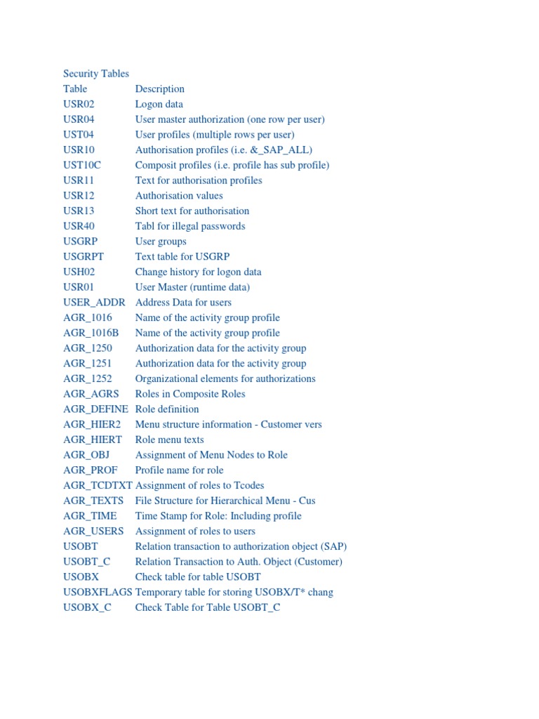 SAP Security Tables & Tcodes | PDF | Information Technology Management ...