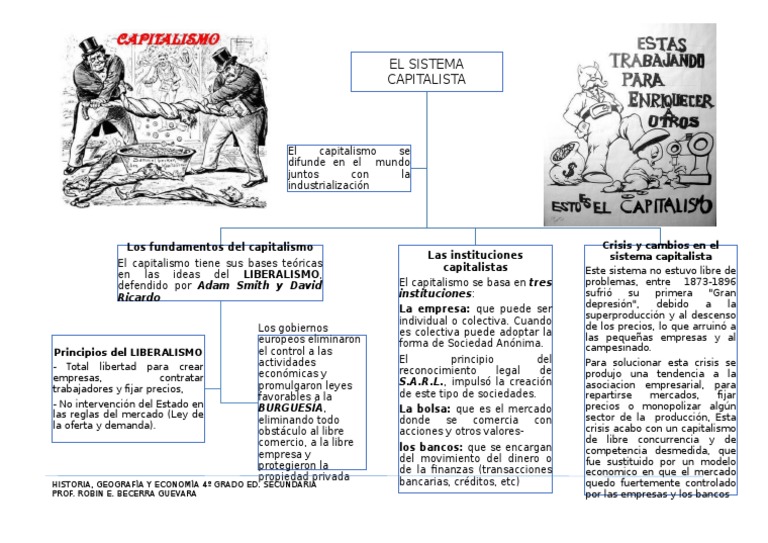 Fundamentos y Crisis del Capitalismo | PDF | Capitalismo | Mercado ...