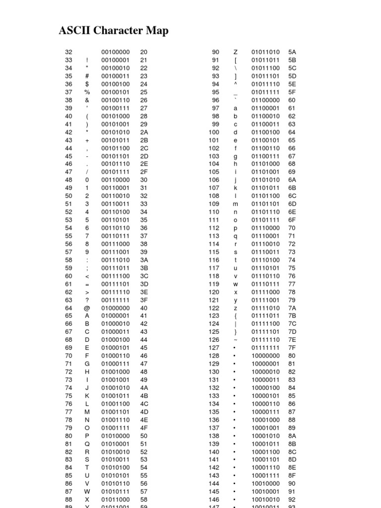 ASCII Character Map | PDF | Ajedrez | Teoría del ajedrez