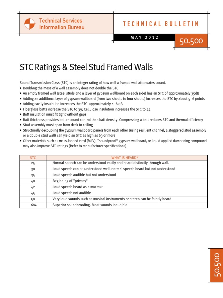 50 500 STC Ratings and Steel Stud Framed Walls | Architectural Design ...